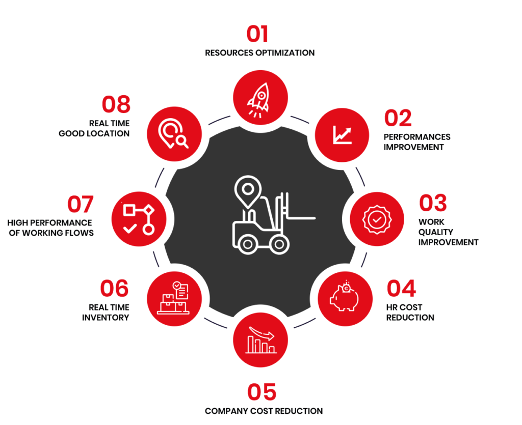 EFFICIENCY ASSESSMENT - Weflex Italia Srl